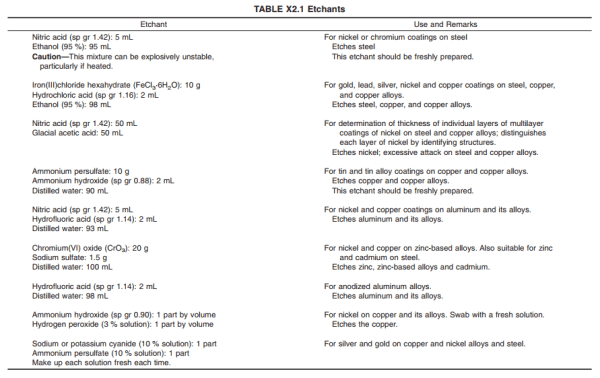 استاندارد ASTM B487 | آیین صنعت